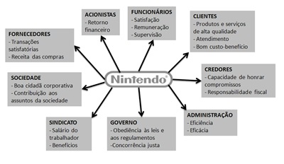 N-Business: A Nintendo como organização - Nintendo Blast